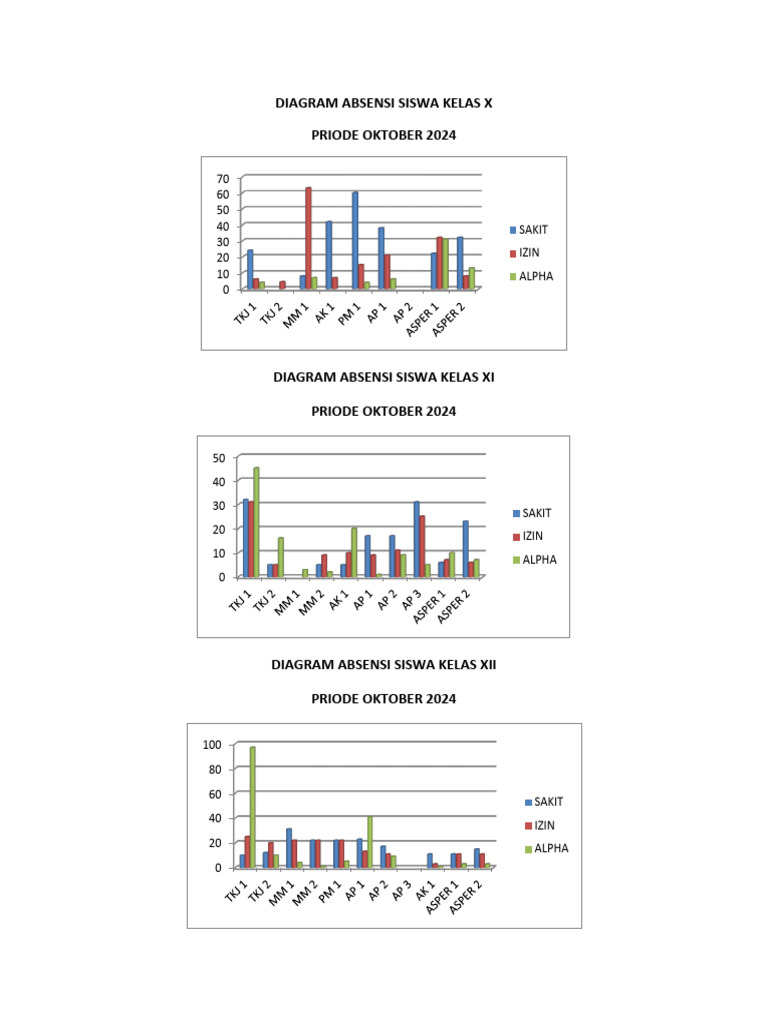 Diagram Absensi Siswa Kelas X, Xi, Xii | PDF