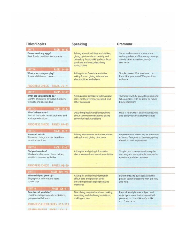 Interchange Contents Course 1 | PDF