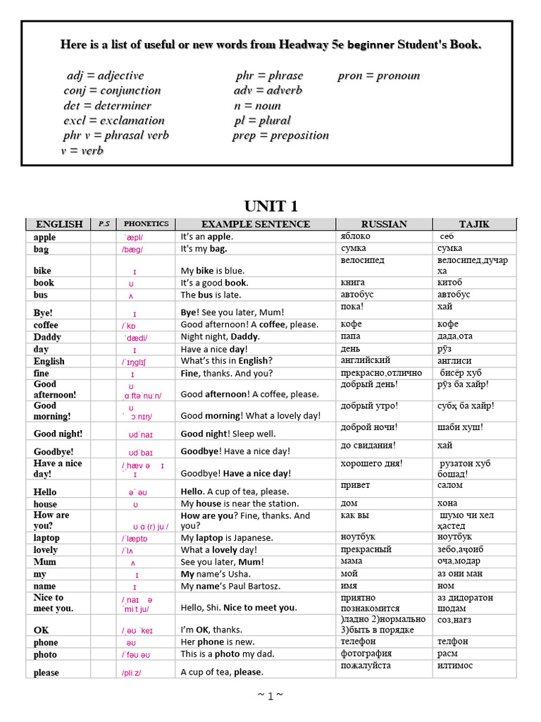 Headway Beginner Vocabulary List | PDF | English Language | Verb