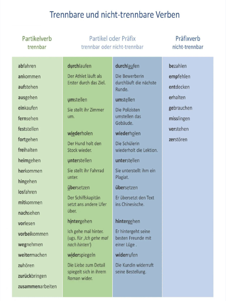 Trennbare und Untrennbare Verben | PDF