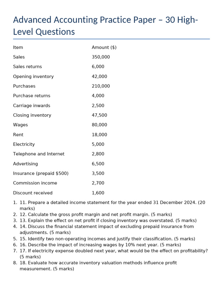 High Level Accounting Practice Paper | PDF | Inventory | Book Value