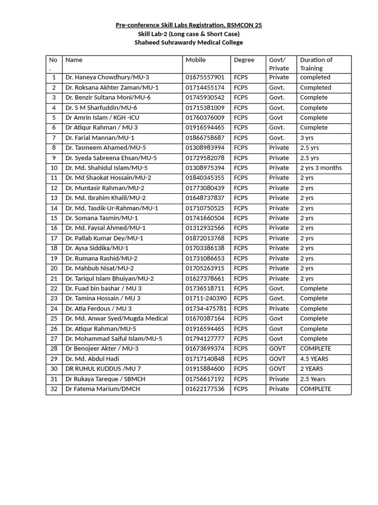 Pre-Conference Skill Labs Registration, BSMCON 25 Final | PDF | Bangladesh