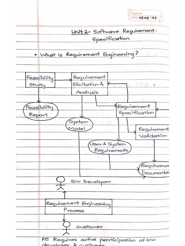 Software Engineering Aktu Unit 2 | PDF