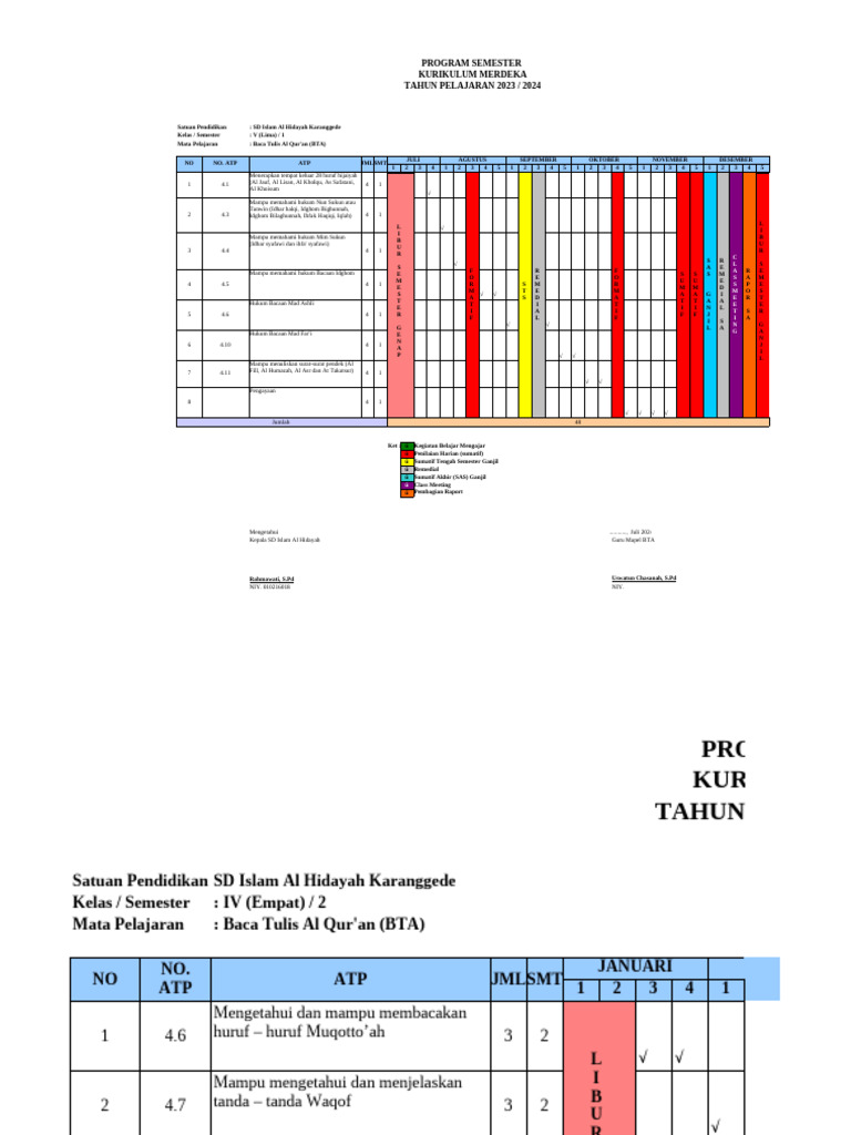 Prosem Merdeka | PDF