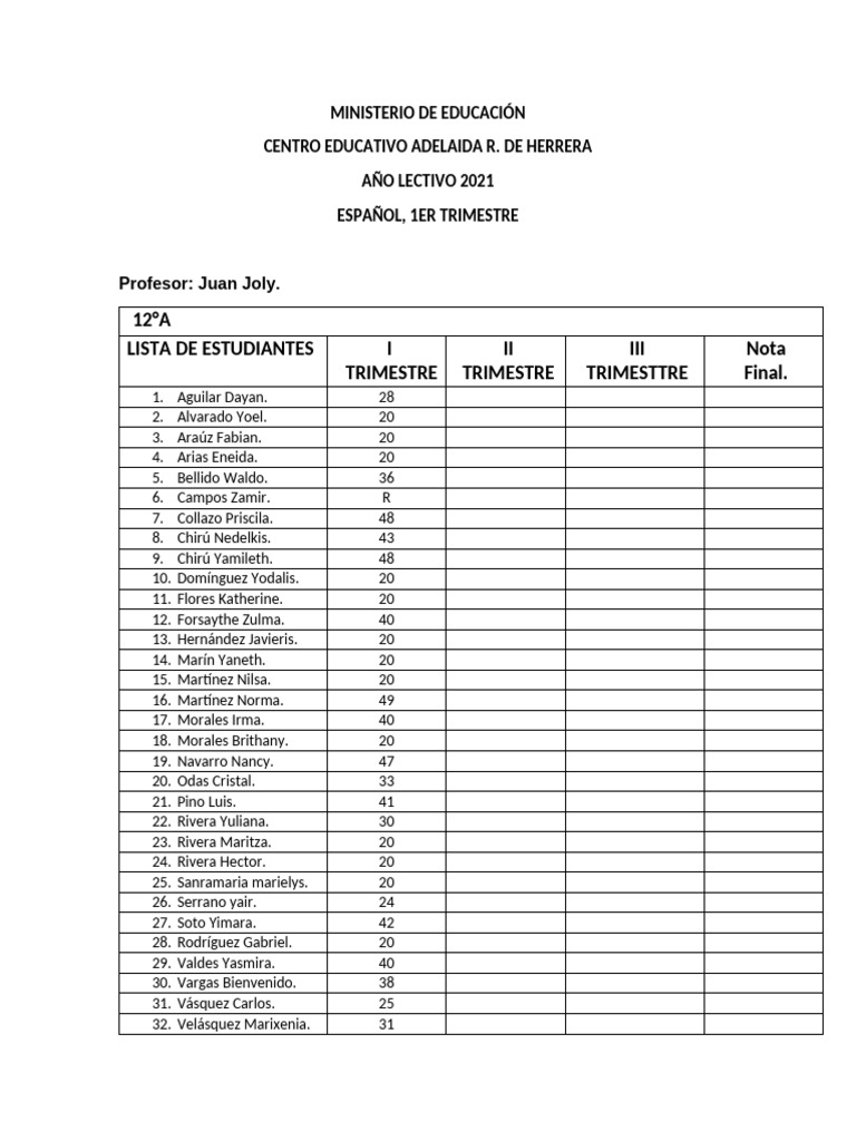 Listado de Notas 1er Trimestre 2021 | PDF