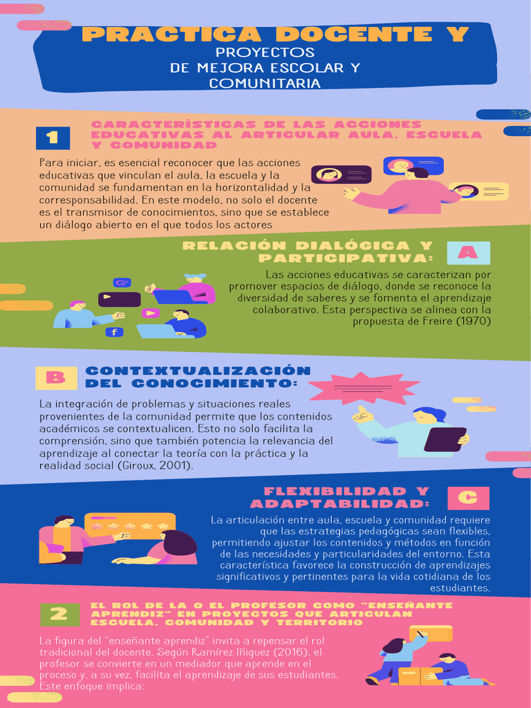 Infografía | PDF | Maestros | Enseñando