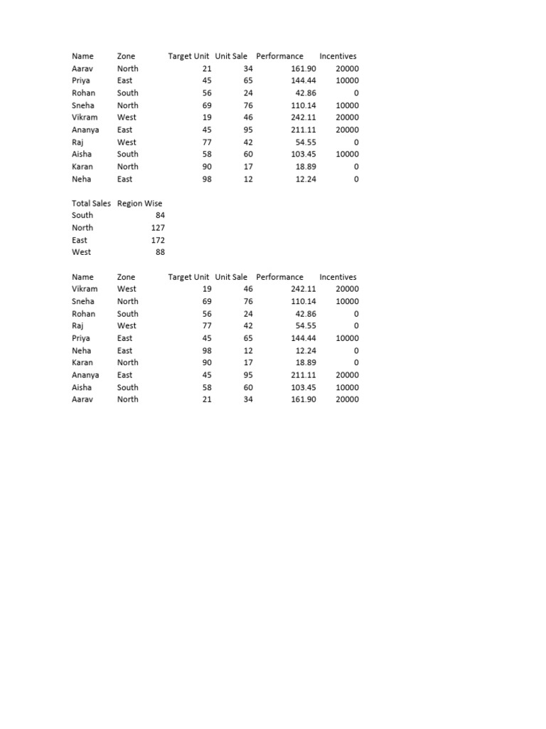 Excel q2 Part 1 | PDF
