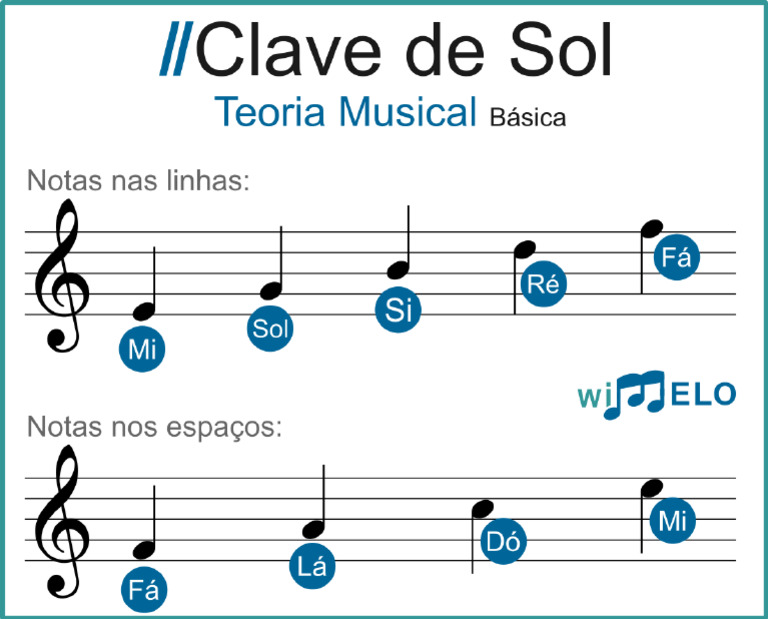 Notas Clave Sol | PDF