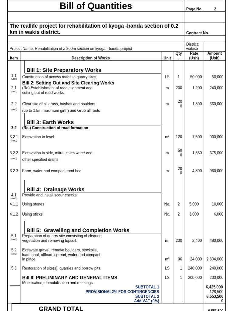 Bill of Quantities for Road Rehab Project | PDF | Physical Geography ...