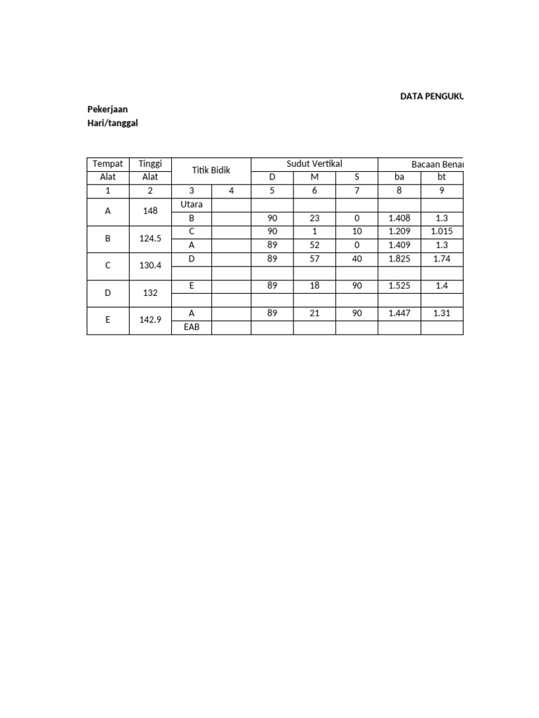 Data Pengukuran IUT | PDF