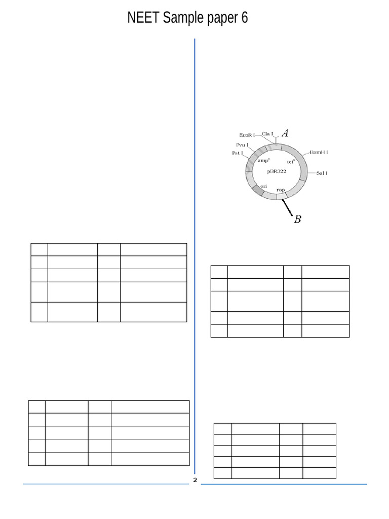 NEET Sample Question Paper | PDF | Enzyme Inhibitor | Dna