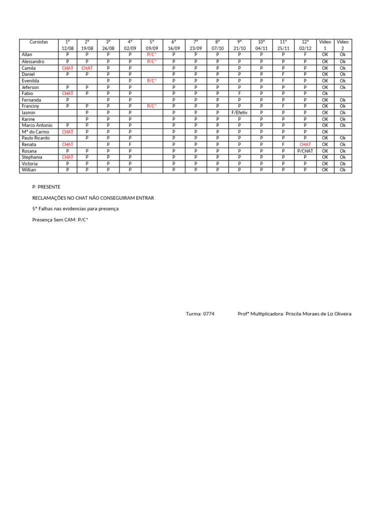 PM 2024 | PDF