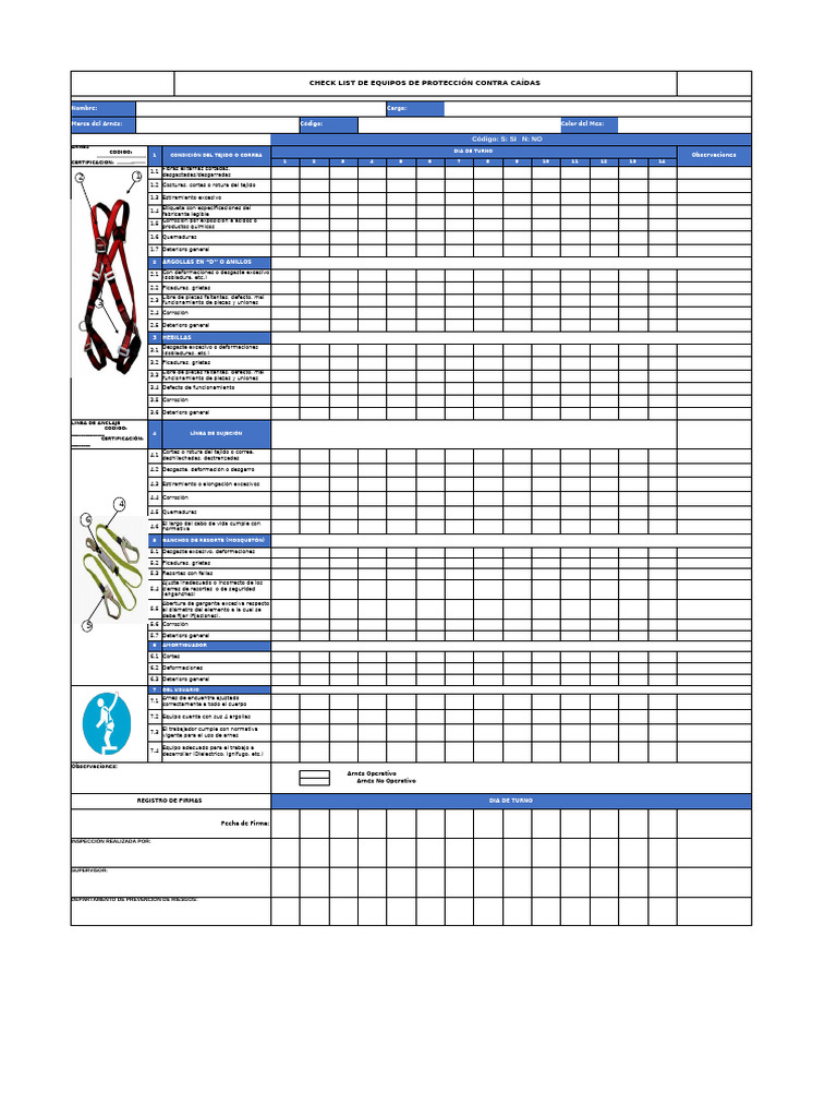 Check List SPDC | PDF