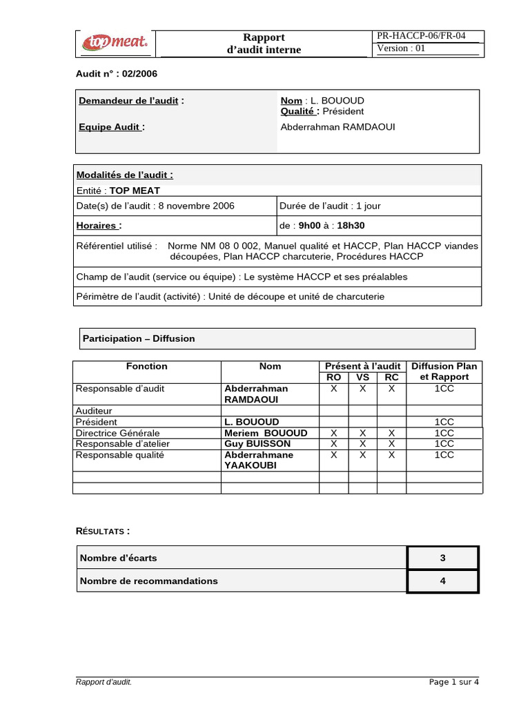 Audit HACCP de TOP MEAT - Rapport 2006 | PDF | Audit | Comptabilité