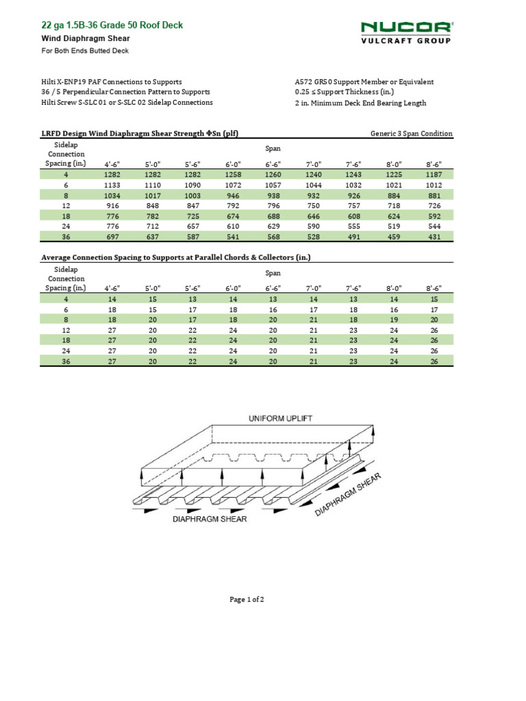 22 Ga 1.5B-36 Grade 50 Roof Deck: Lrfd Design Wind Diaphragm Shear ...