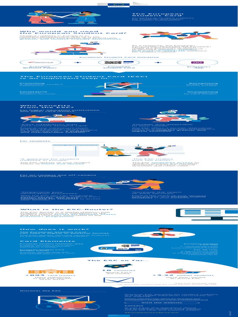 European Student Card in Brief Dec24 en | PDF | Computing