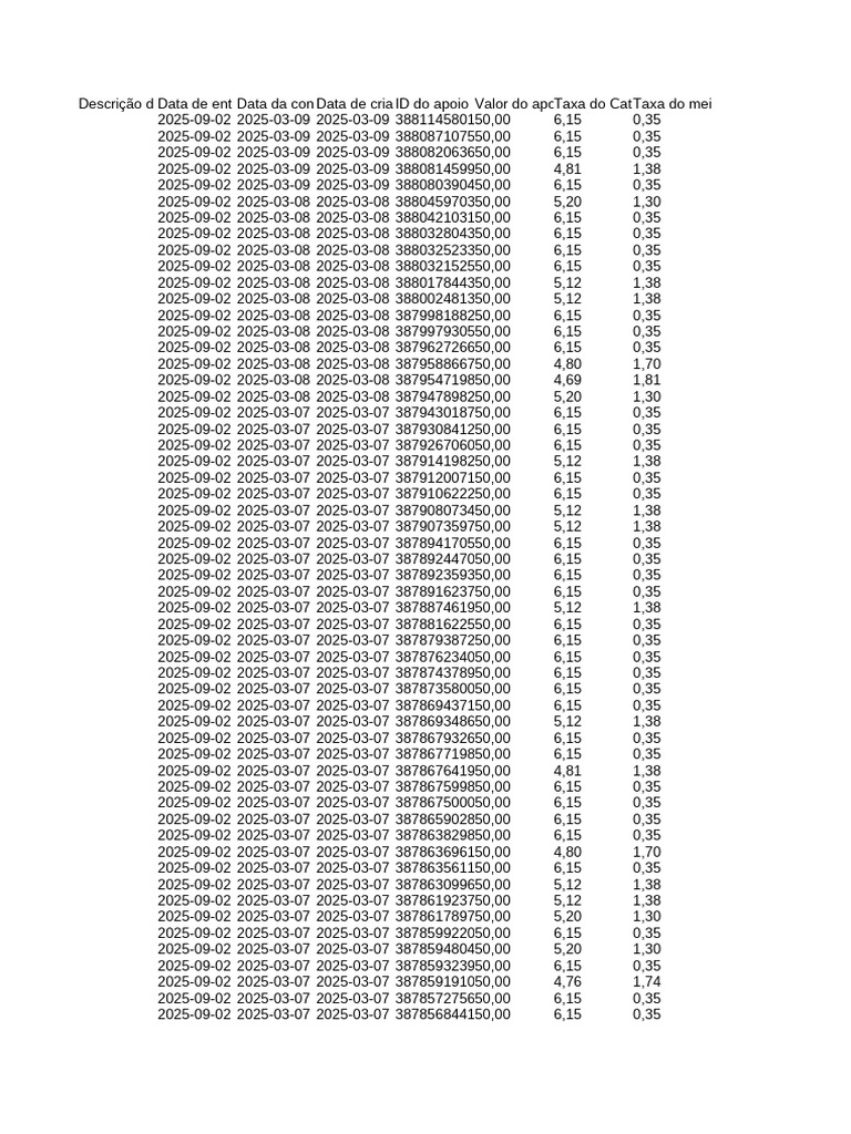 Contribution Reports For Project Owners | PDF | Brazil