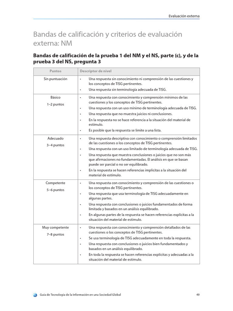 Banda Calificación NM | PDF | Tecnologías de la información
