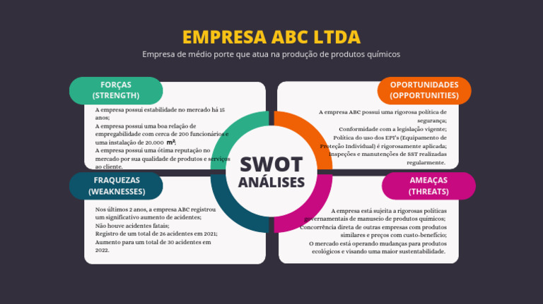 Matriz Swot | PDF