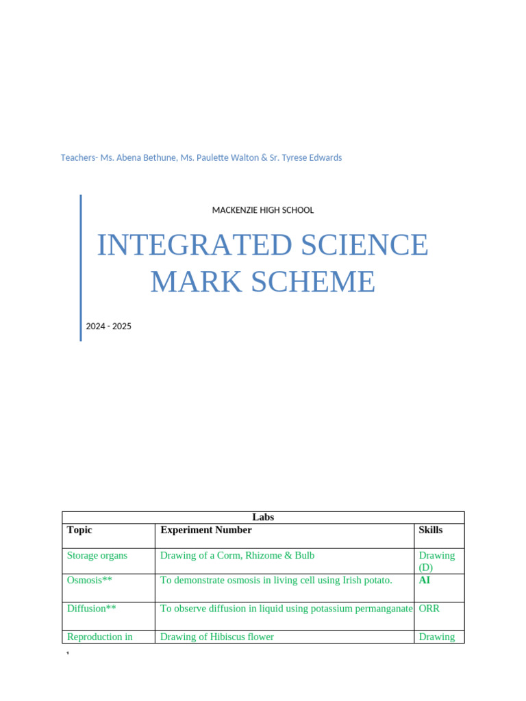 Inte Sci SBAs and Mark Schemes | PDF | Experiment | Sodium Carbonate