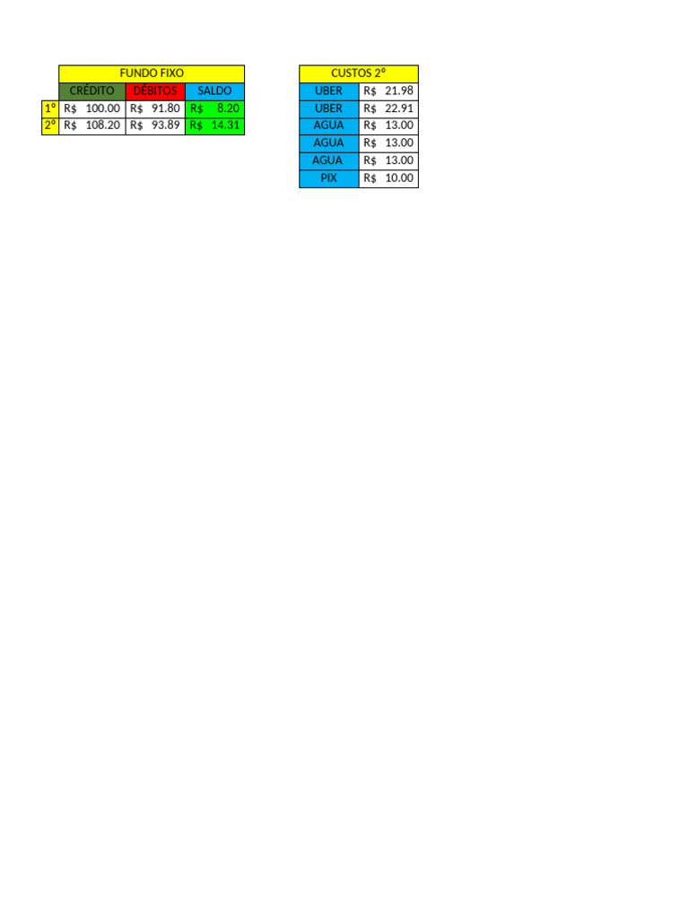 Lista de Promotores Farda | PDF