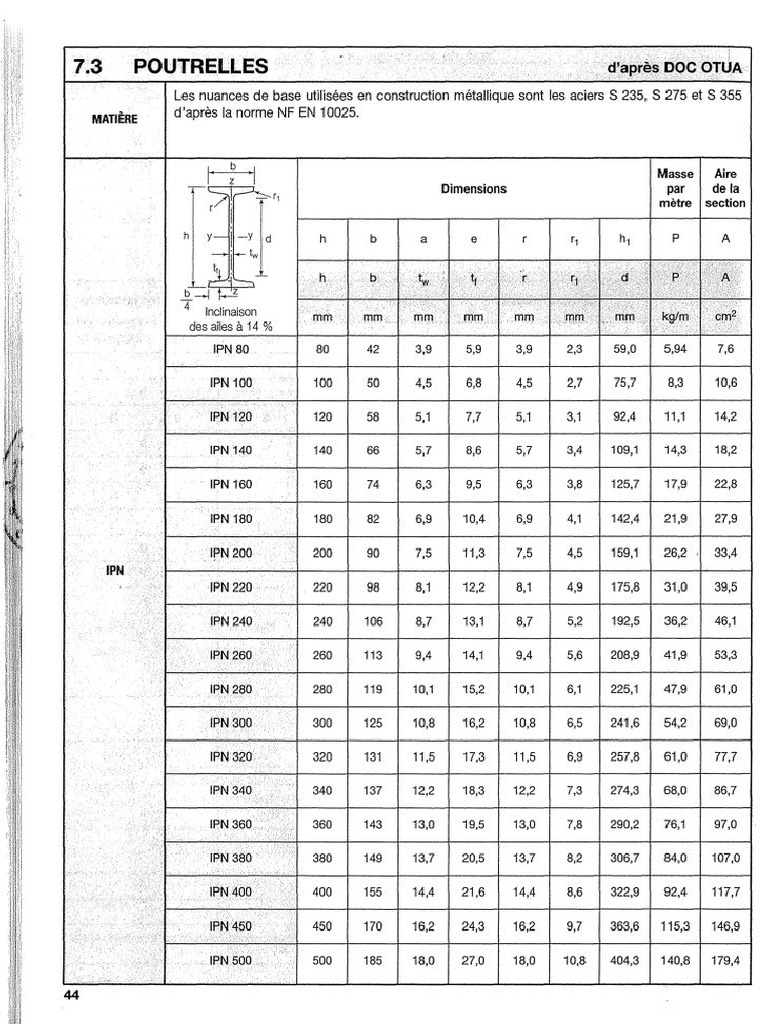 Memotech Structure Metalliques Casteilla 2004 | PDF
