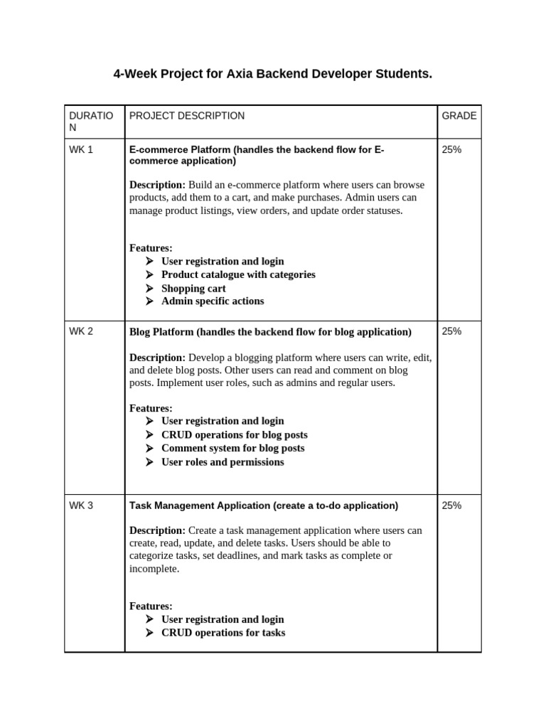 Cohort 7 Backend Project | PDF