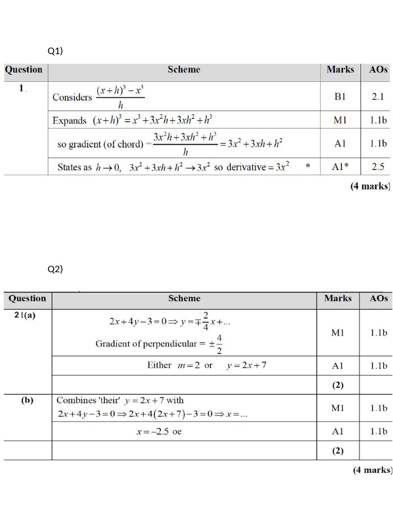 1 Stats - Differentiation, Coordinate geometry, Exponential and logs MS (1) | PDF