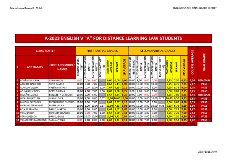 Final Grades | PDF