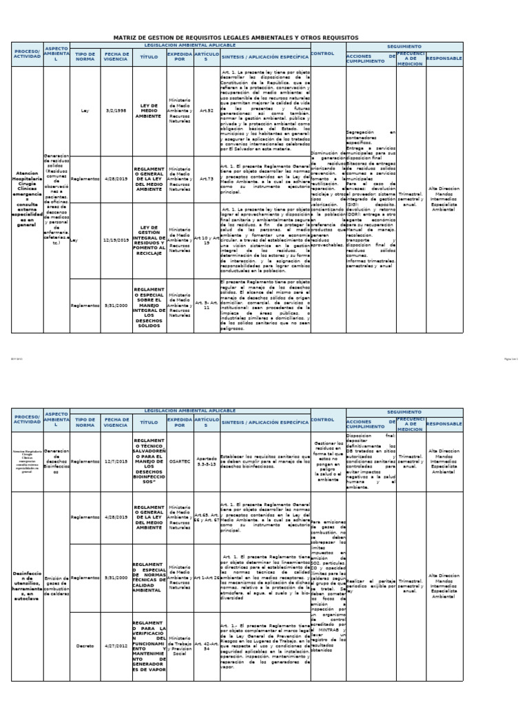 Matriz de gestión de requisitos legales y otros requisitos de HOSPITAL NACIONAL ROSALES 1 | PDF ...