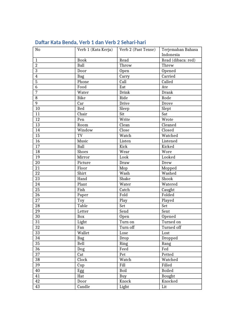 Kata Benda Verb1 Verb2 Dengan Terjemahan | PDF