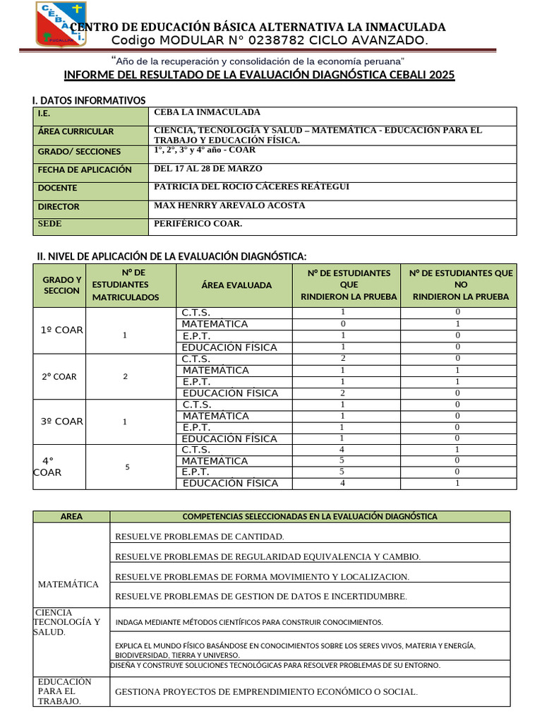 INFORME SOBRE EVAL. DIAGN. - Carmen - CEBALI - 2025 | PDF | Investigación cuantitativa | Maestros