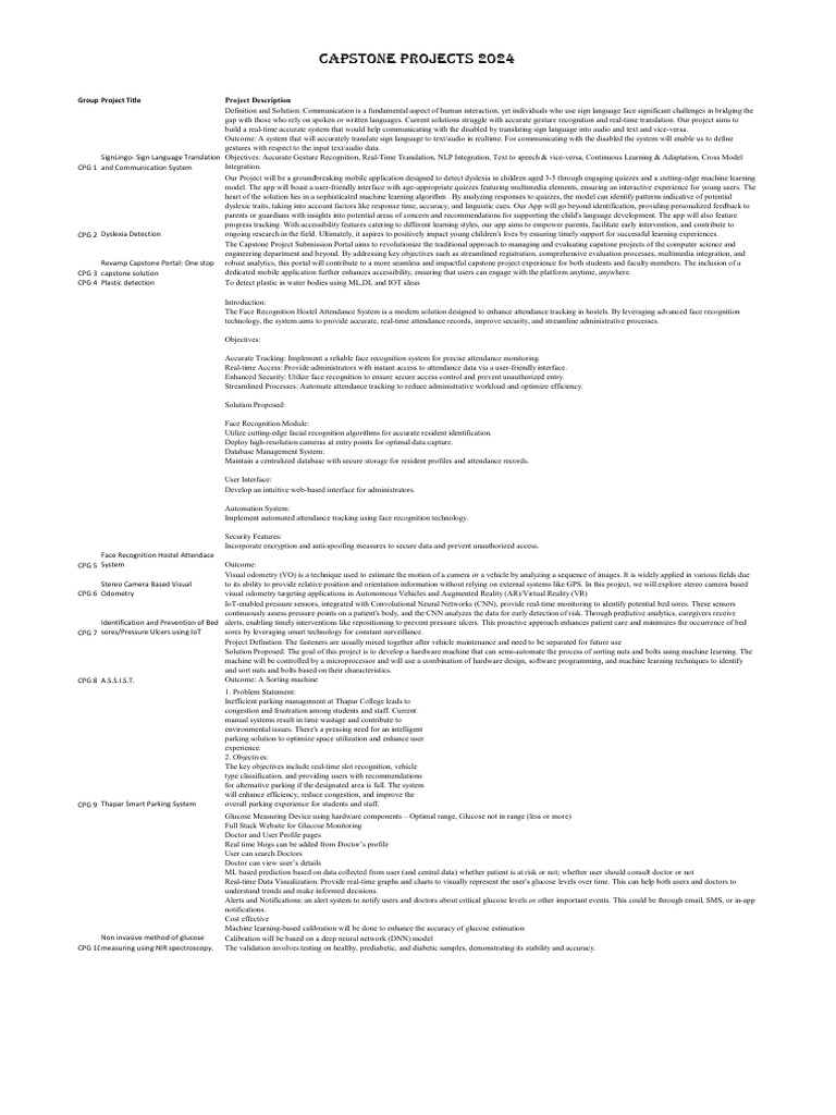 Capstone Projects 2024 | PDF | Augmented Reality | Machine Learning