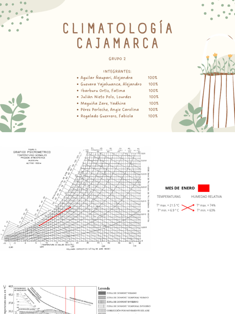 EJEMPLO DE APLICACIÒN DE ABACOS | PDF