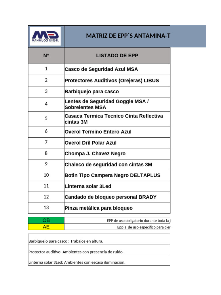 Matriz de EPP- Técnico Mecánico | PDF