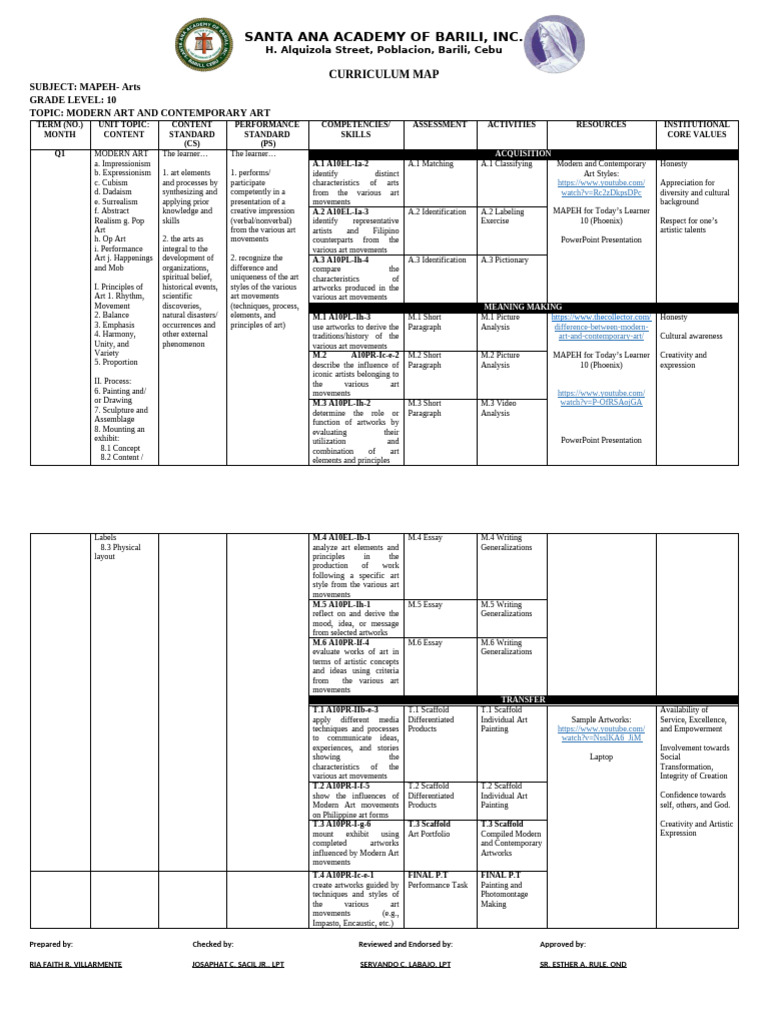 ARTS - Curriculum Map | PDF | Learning | Liberal Arts Education