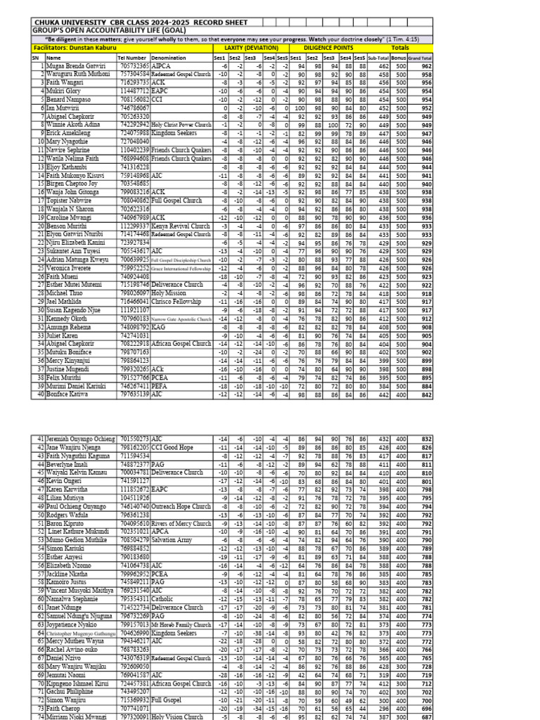 Chuka University Graduation List 2025 | PDF | Christian Organizations ...
