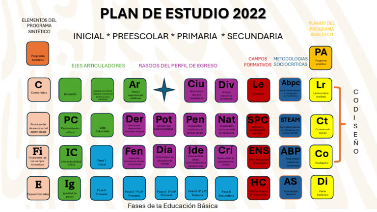 PE2022 | PDF | Cognición | Aprendizaje