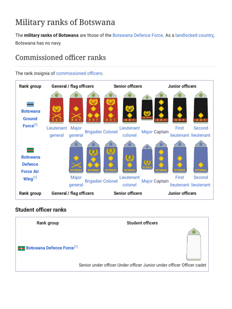 Military Ranks of Botswana - Wikipedia | PDF | Military Rank | Non Commissioned Officer