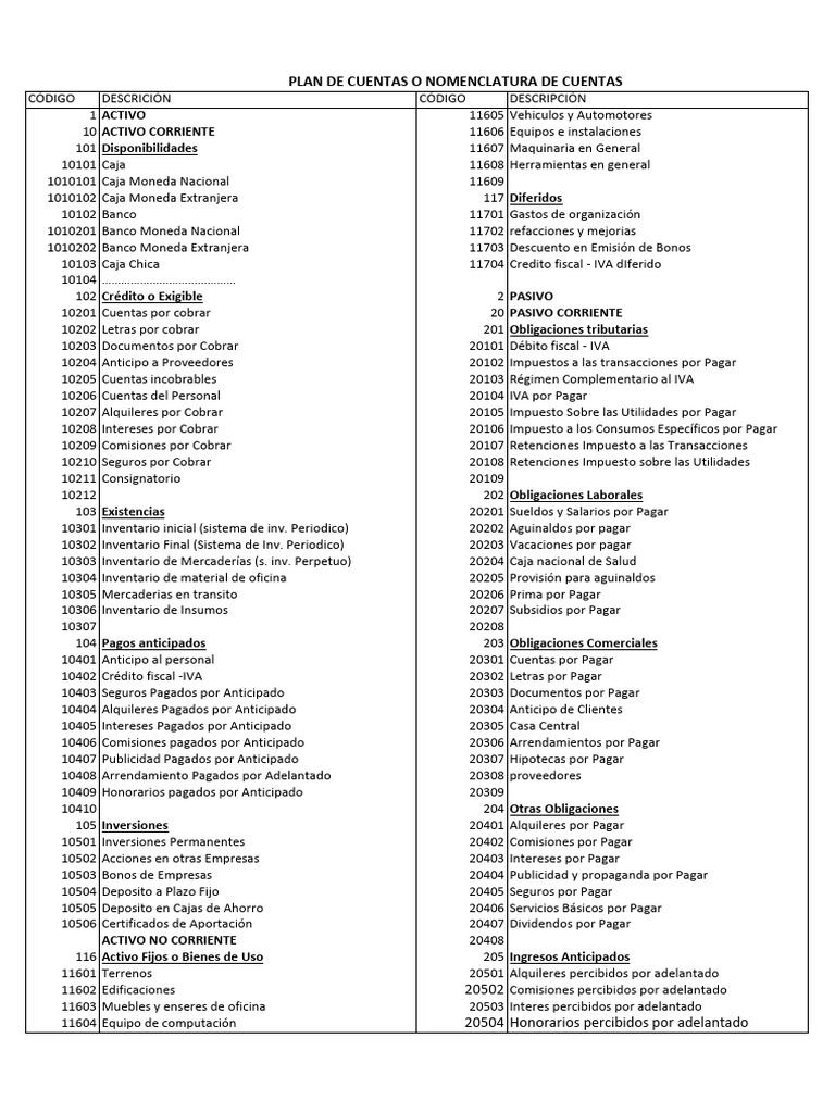NUEVA NOMENCLATURA DE CUENTA | PDF | Interés | Compartir (Finanzas)