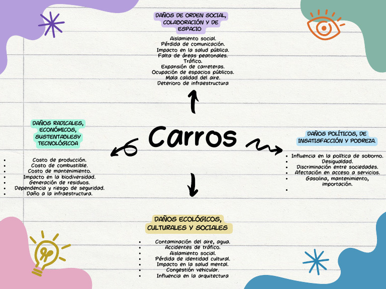 Gráfica Mapa Mental Simple Colorida_20250404_194748_0000 | PDF