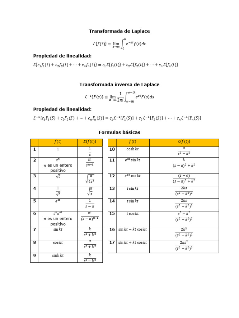 Formulas Básicas de Transformada de Laplace | PDF | Matemáticas ...