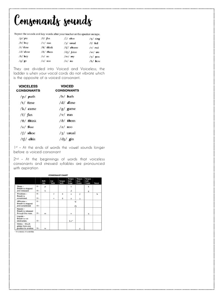 Consonants sounds | PDF