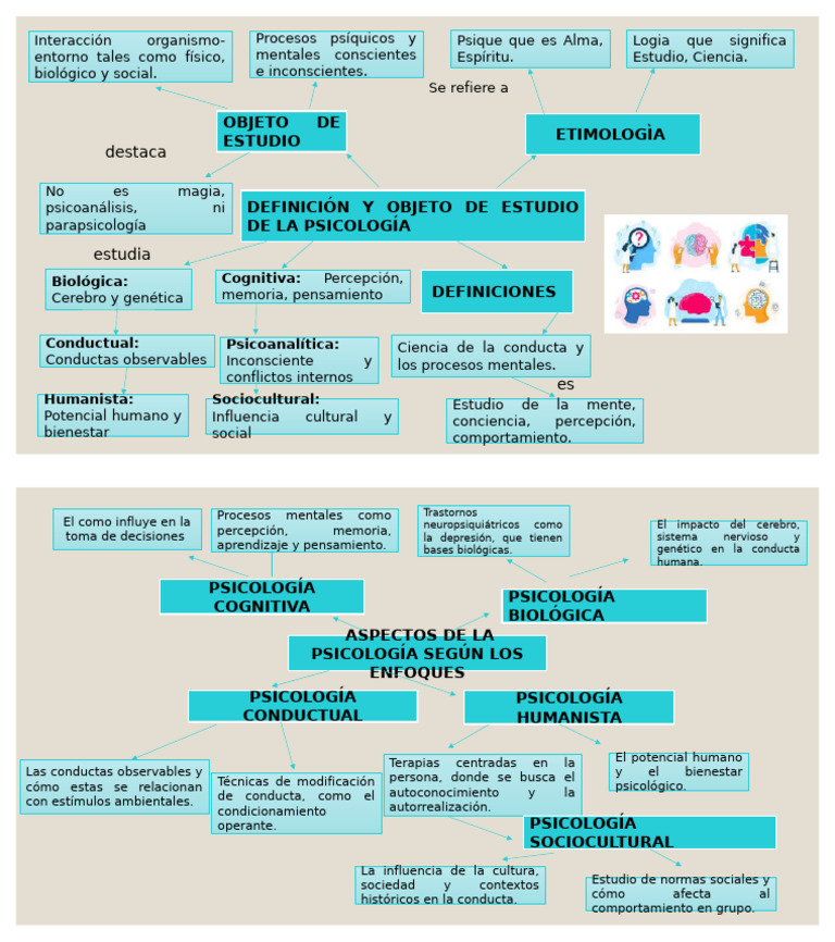 DEFINICIÒN Y OBJETO DE ESTUDIO DE LA PSICOLOGÌA[1] | PDF | Sicología | Mente
