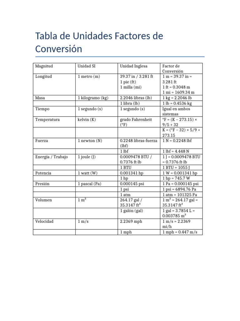 Tabla de Conversión de Unidades SI e Inglesas | PDF
