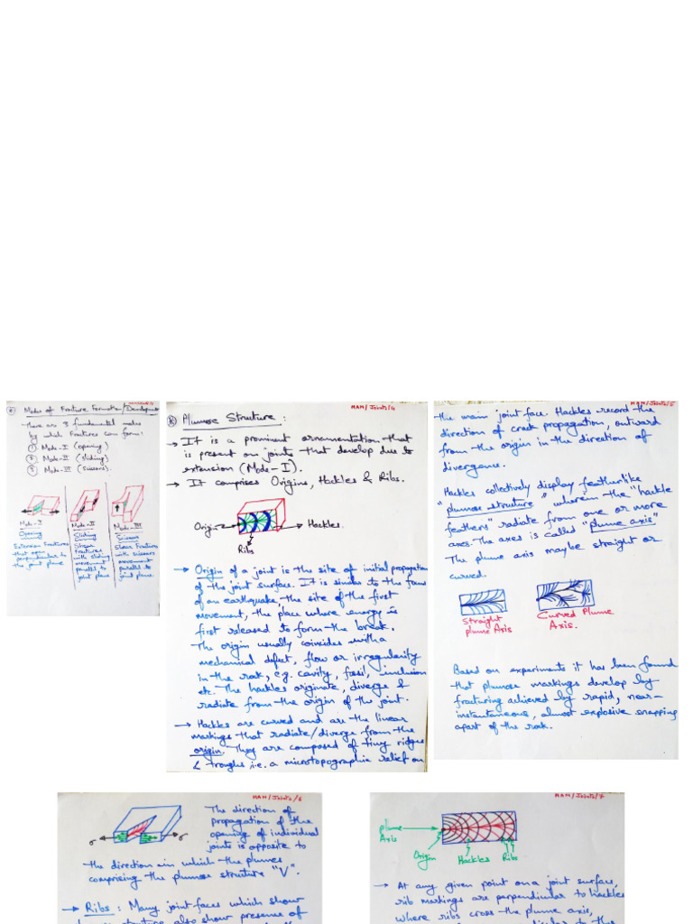 Joints Handwritten Pdf