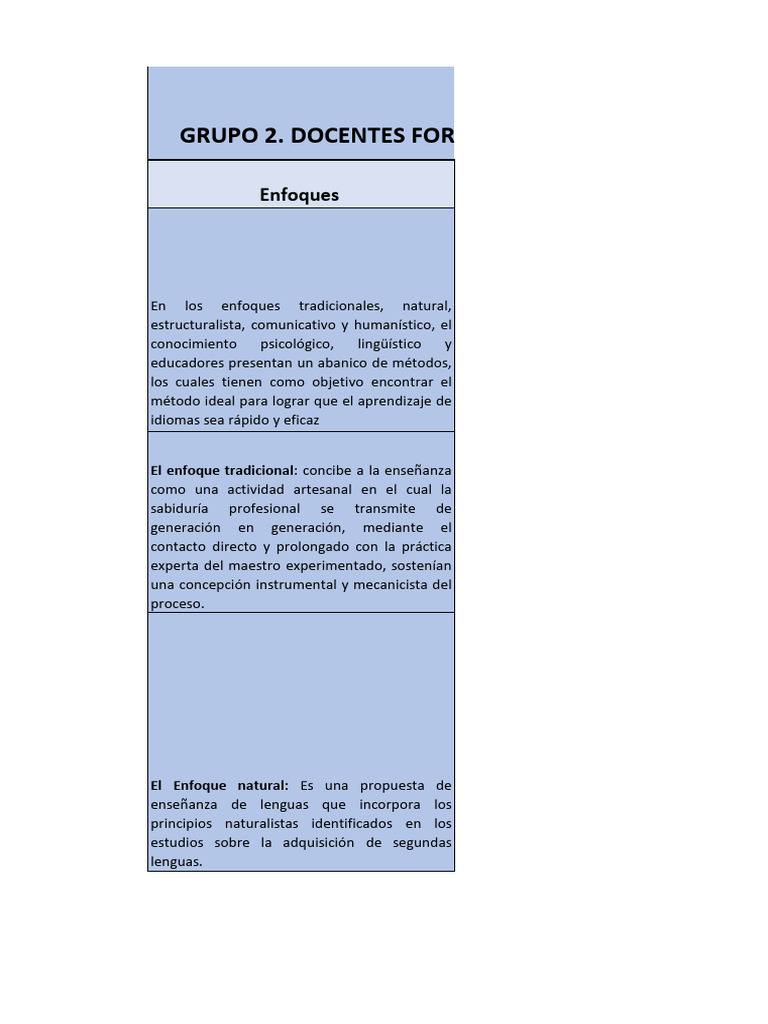 Actividad Grupal 2.6. Cuadro Colaborativo Enfoques, Principios, Métodos Y Actividades, Escritura ...