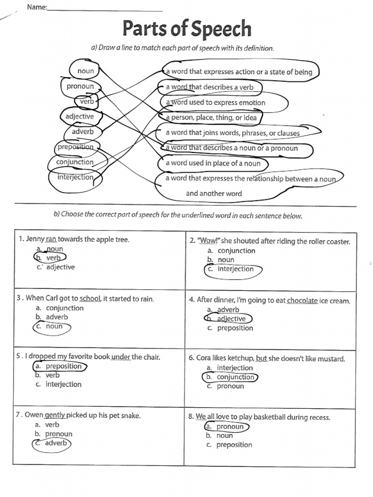 Parts of Speech Review | PDF