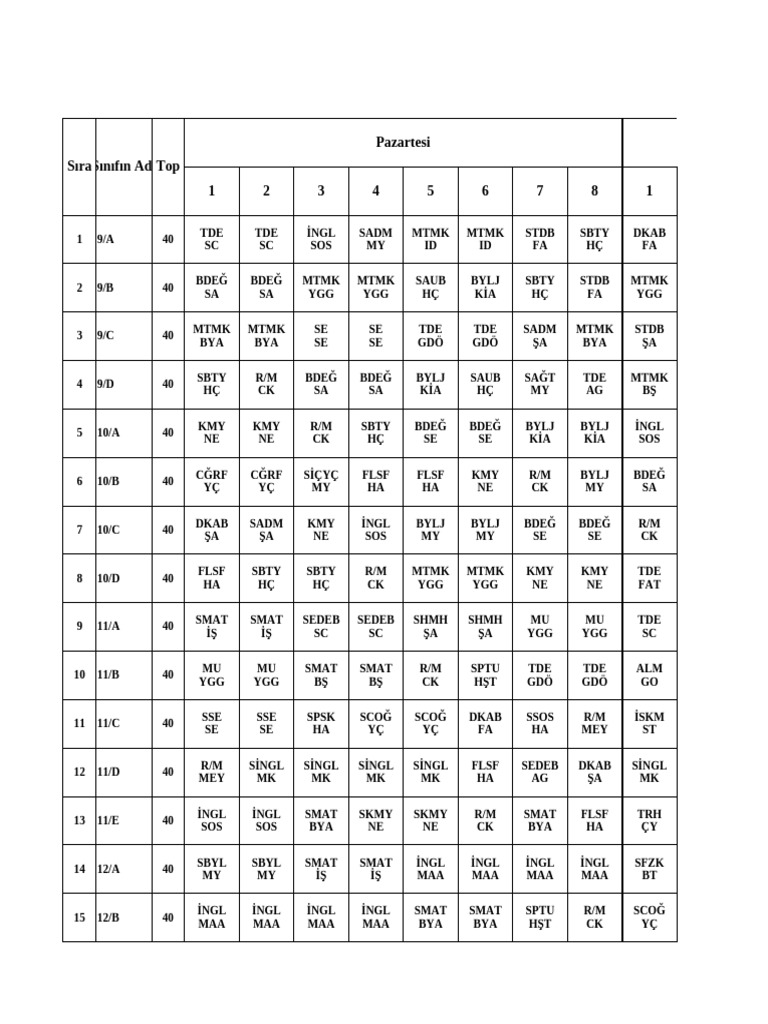 Siniflarin Ders Programi | PDF