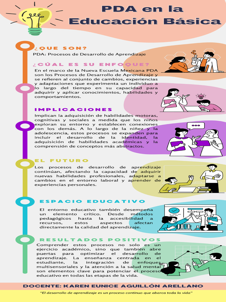 Infografia PDA | PDF